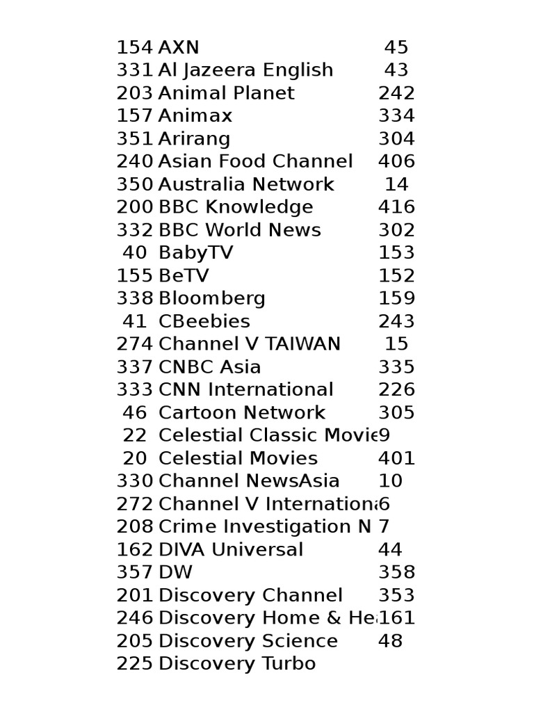 Indovision Channel List Overview | PDF