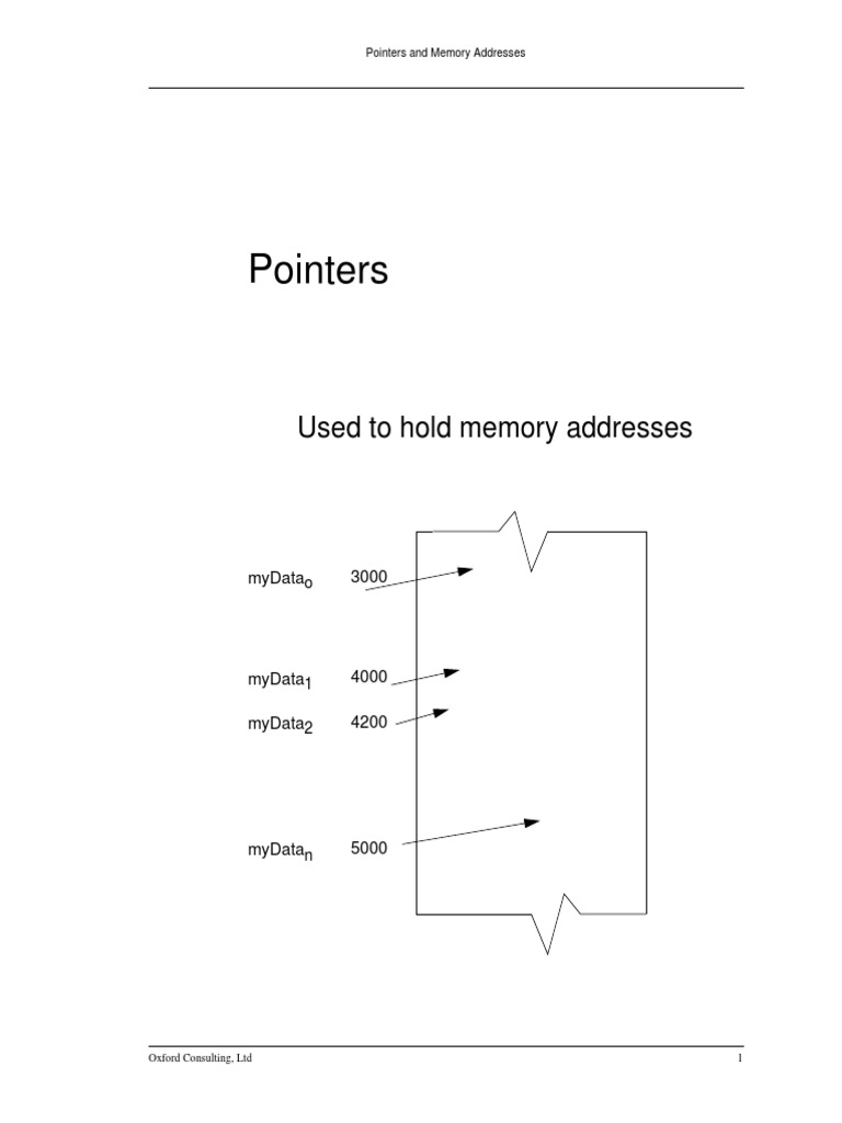 Pointer To Function | PDF | Pointer (Computer Programming) | Array Data ... Pointer To Function | PDF | Pointer (Computer Programming) | Array Data ...