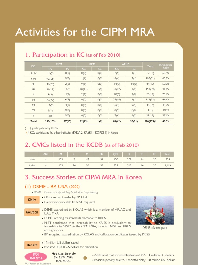 Activities For The CIPM MRA | PDF | Calibration | Business