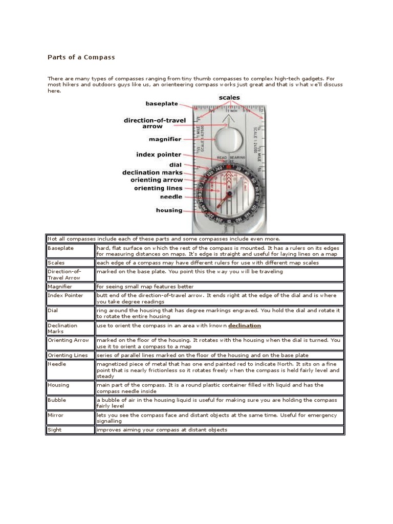 Anatomy of an Orienteering Compass | PDF | Home & Garden