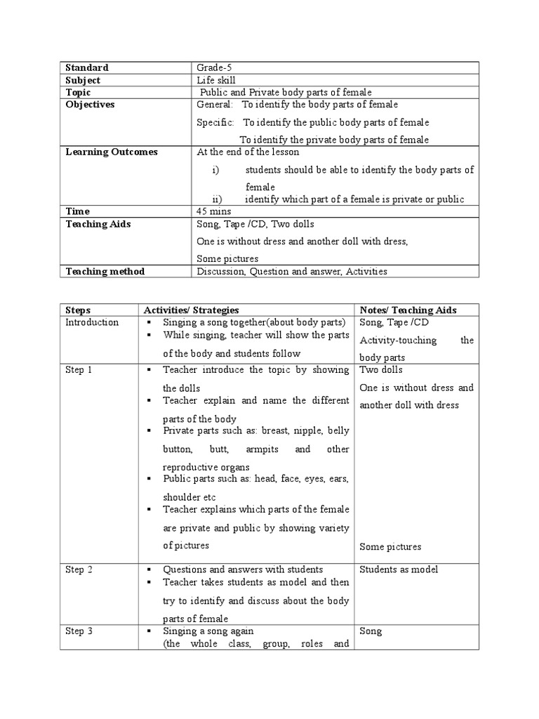 Female Body Parts: Public vs. Private | PDF