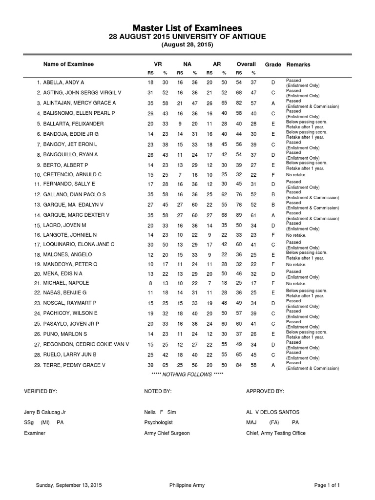 Army Exam Results Summary 2015 | PDF