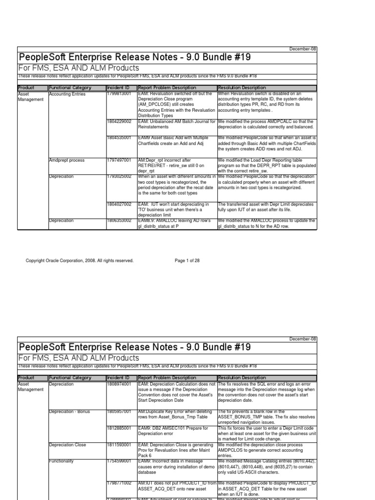 People Soft Bundle Release Note 9 Bundle19 | PDF | Oracle Database | Invoice