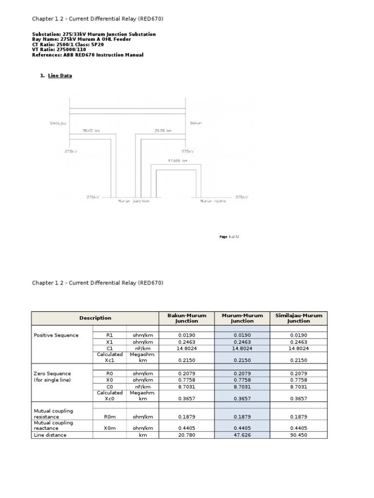1.2-Current Differential Relay (RED670) | PDF | Electrical Impedance ...