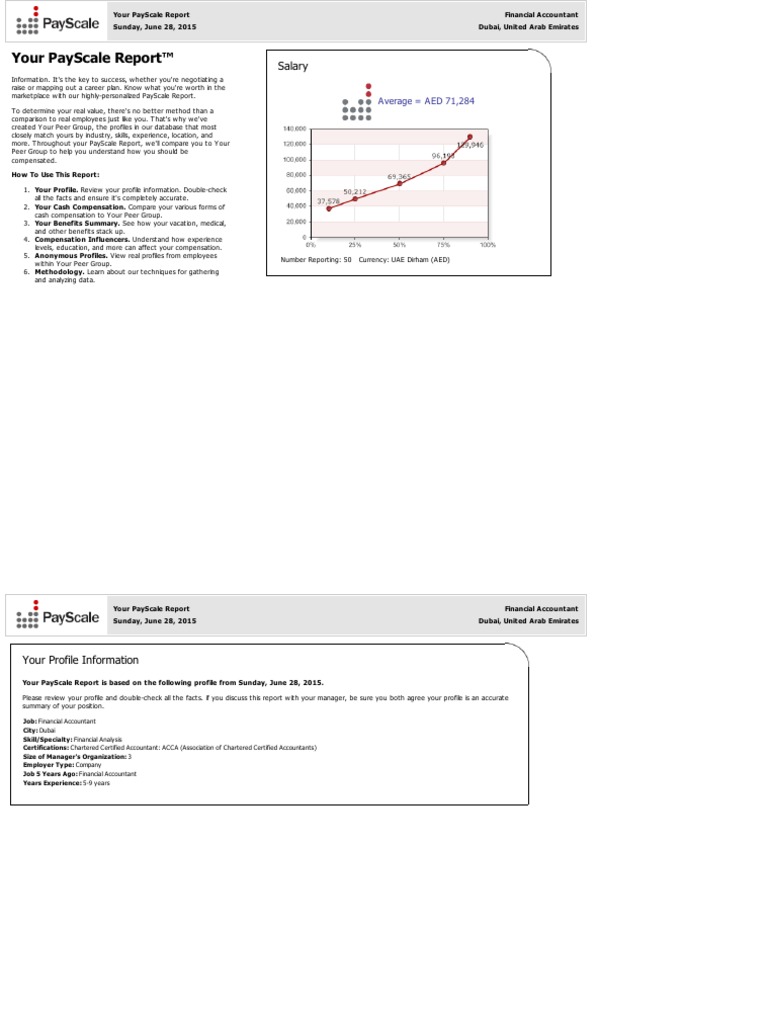 Your Payscale Report™: Salary | PDF | Employment | Employee Benefits