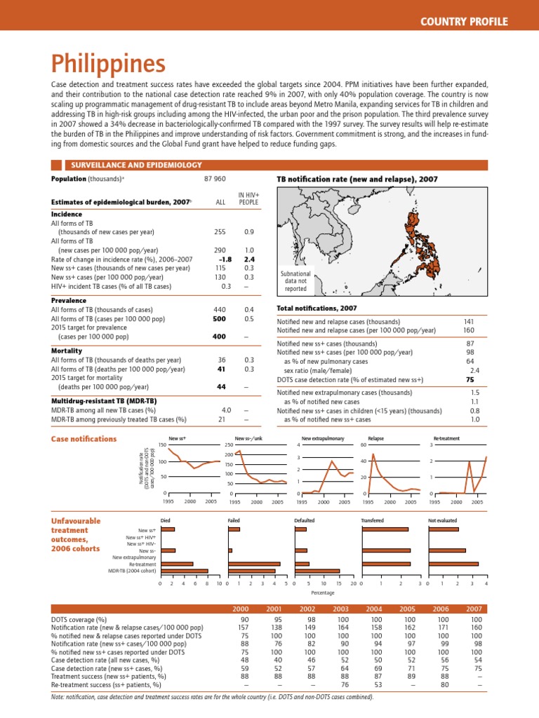 2023 Tuberculosis Statistics in the Philippines | PDF | Tuberculosis ...