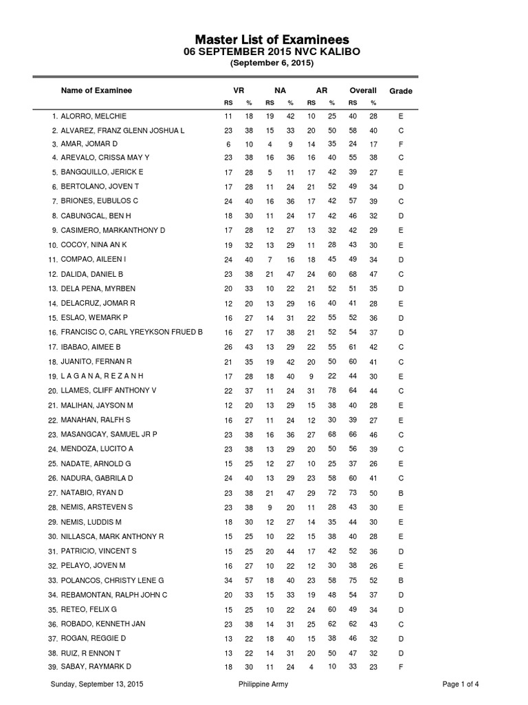 06 September 2015, NVC Gym, Kalibo, Aklan | PDF | Violence