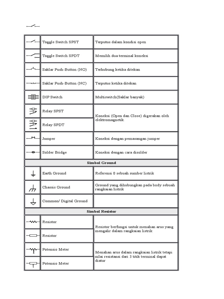 Simbol Elektro | PDF