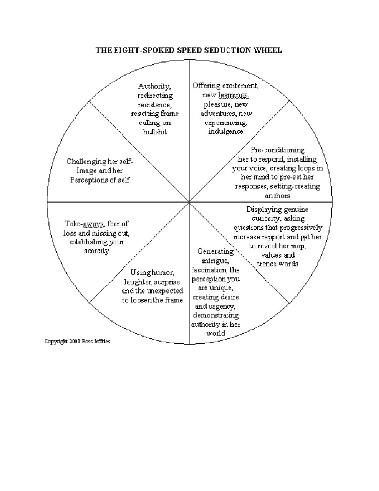 Ross Jeffries - The 8-Spoked Speed Seduction Wheel | PDF