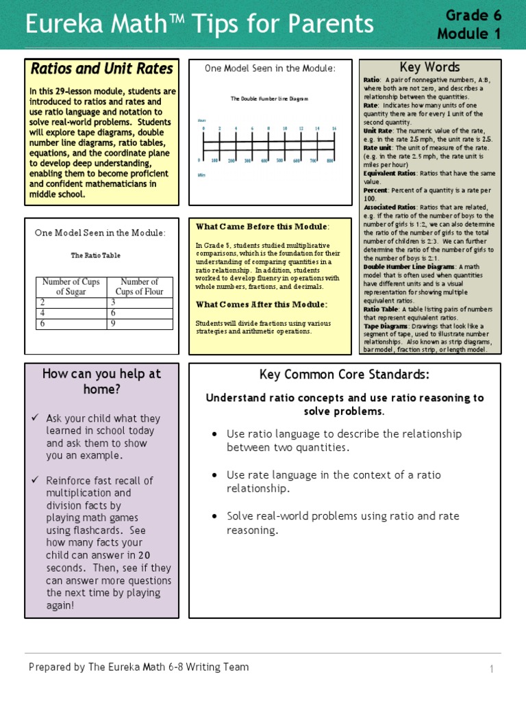 Eureka Math Grade 6 Module 1 Parent Tip Sheet | PDF | Ratio | Numbers