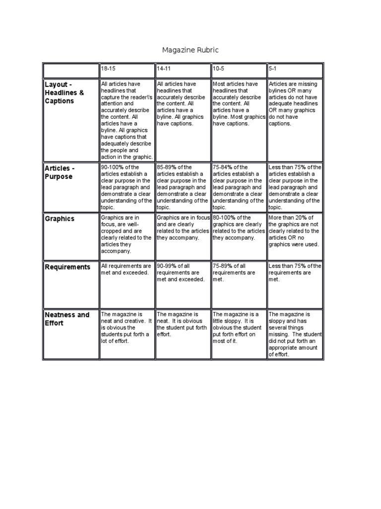 Magazine Rubric | PDF | Career & Growth