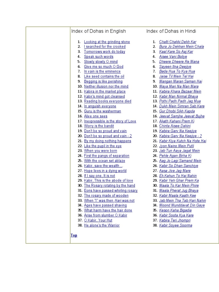 Index of Dohas in English Index of Dohas in Hindi | PDF | Love | Meditation
