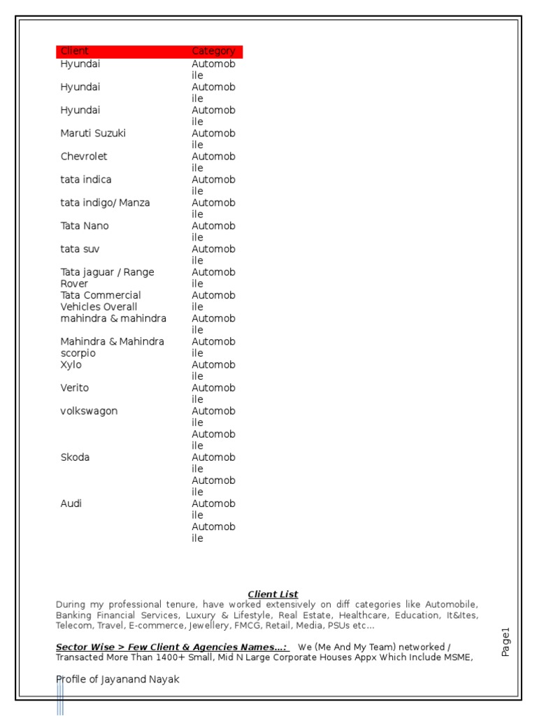 Client List: Transacted More Than 1400+ Small, Mid N Large Corporate Houses Appx Which Include ...