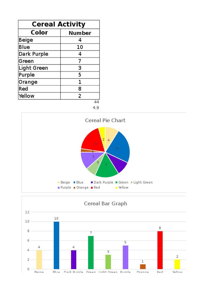 Cereal Spreadsheet | PDF