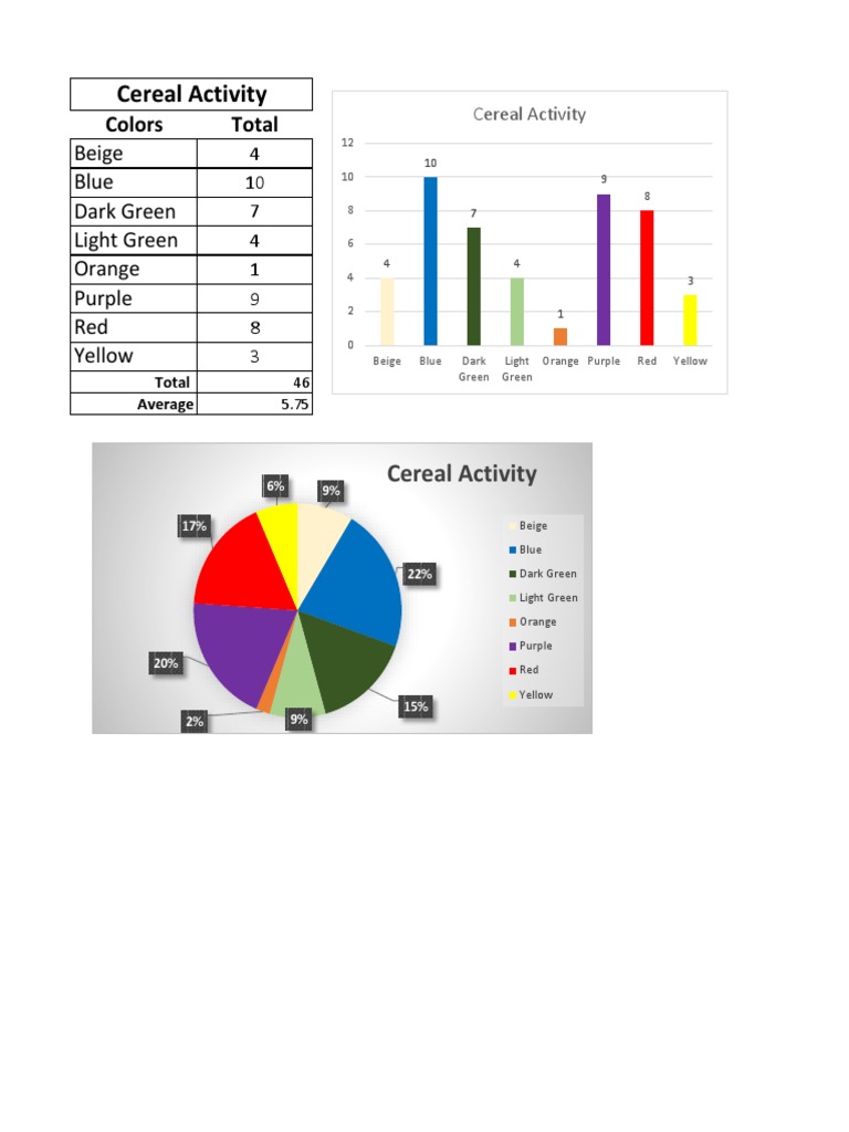 Cereal Activity | PDF