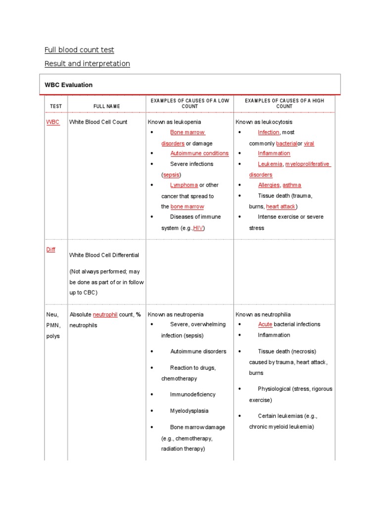 Full Blood Count Test Results Explained | PDF
