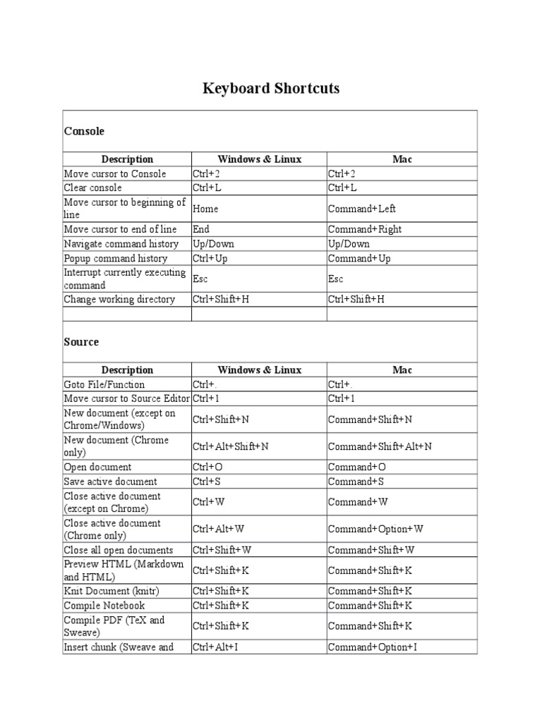 Keyboard Shortcuts For R | PDF | Computer Keyboard | Linux