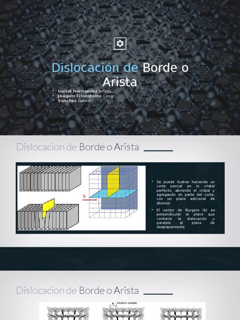 Dislocacion de Borde o Arista | PDF
