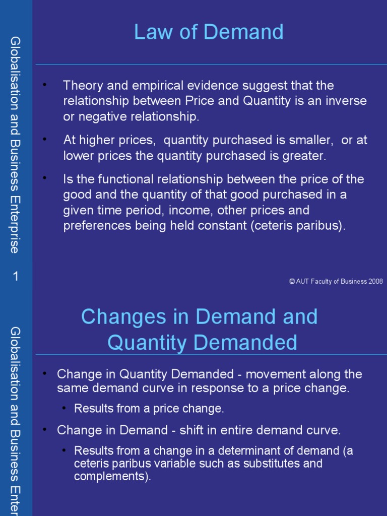 Law of Demand | Economic Equilibrium | Economic Surplus