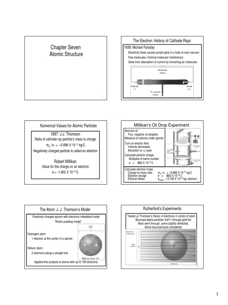 Chapter 1 Slides Download Free Pdf Emission Spectrum Atomic Orbital