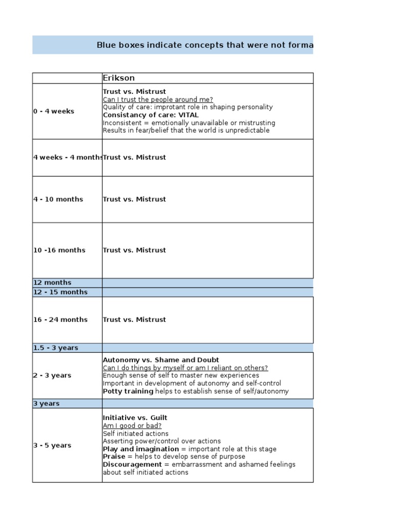 Psych Table | PDF | Mental Health | Human Development