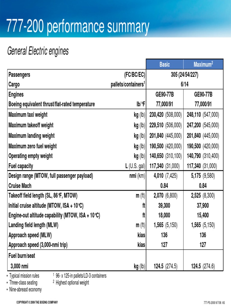 777 Perf | PDF | Payload | Takeoff