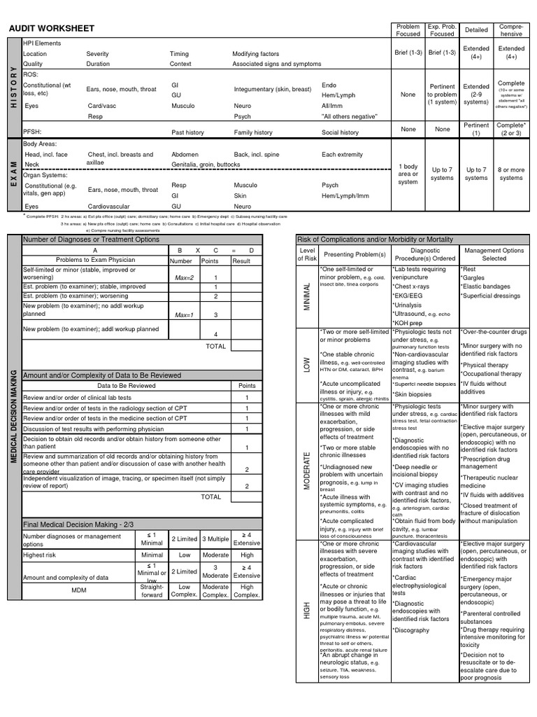 Audit Worksheet PDF | PDF | Medical Diagnosis | Surgery