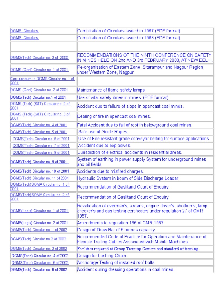 List of Circulars | PDF | Coal Mining | Mining