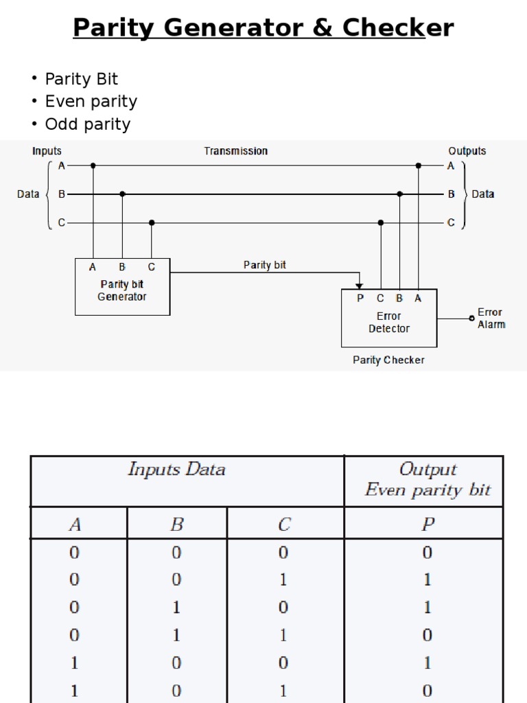 Parity Generator and Checker Circuit Guide | PDF