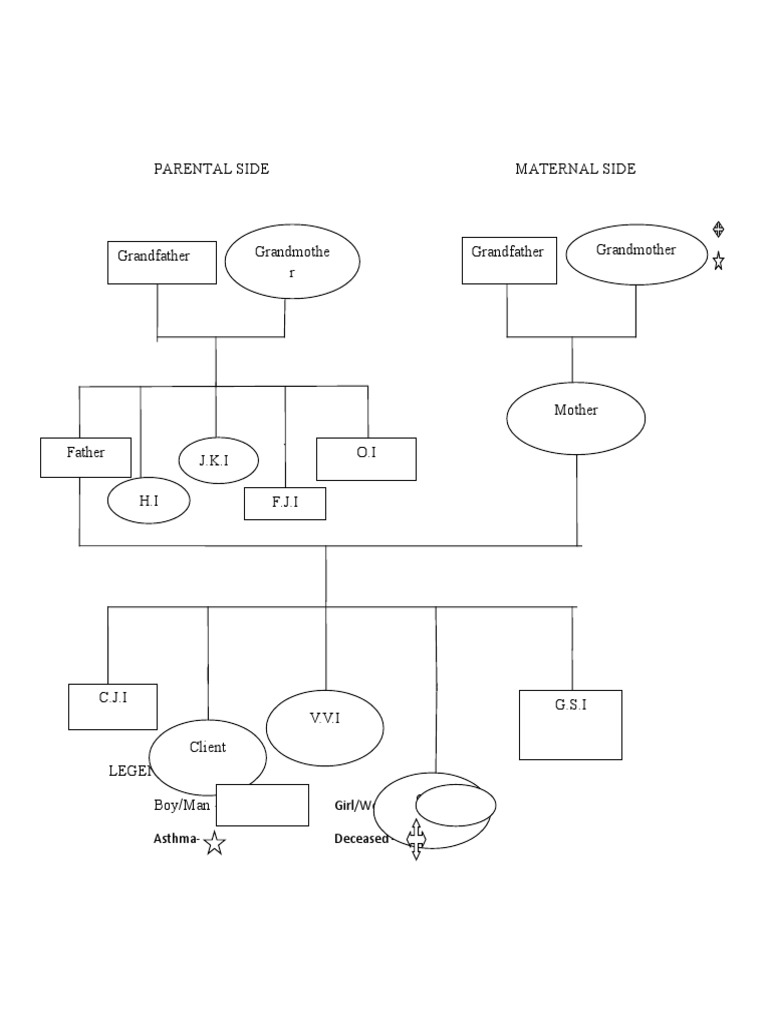 Parental Side Family Tree | PDF
