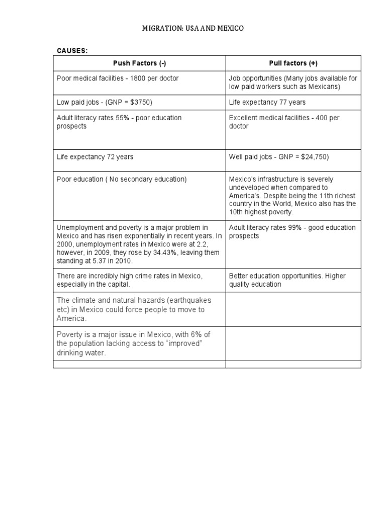 Push and Pull Factors of Mexico Migration | PDF | Immigration | Human ...