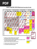 UCF Engineering Course Flowchart | PDF | Differential Equations | Equations