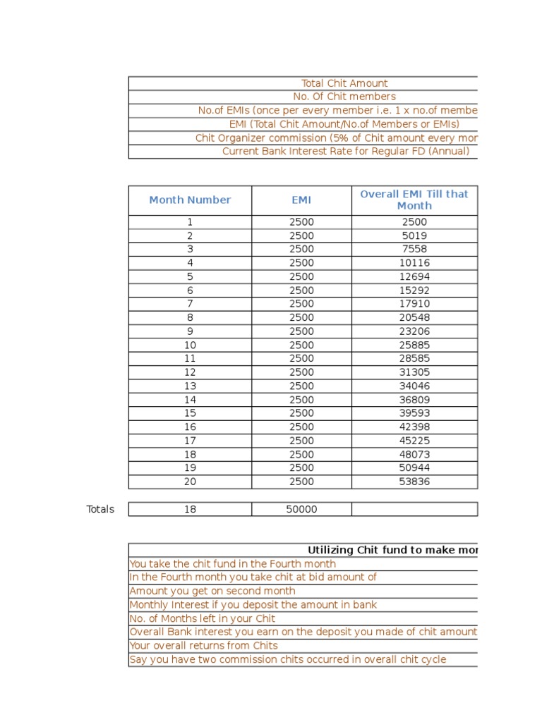 Chit Funds Calculator | Interest | Money