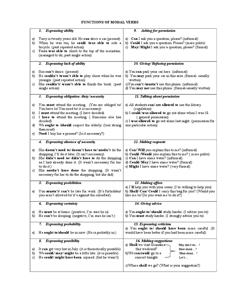 Functions of Modal Verbs | PDF