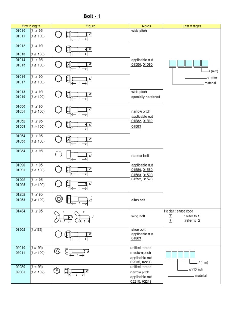 KES Parts Overview | PDF | Nut (Hardware) | Screw