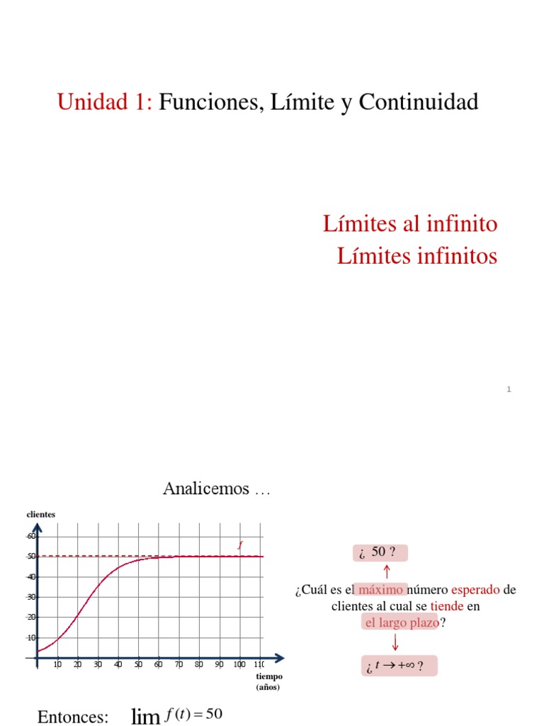LIMITES INFINITOS | Fracción (Matemáticas) | Física y matemáticas