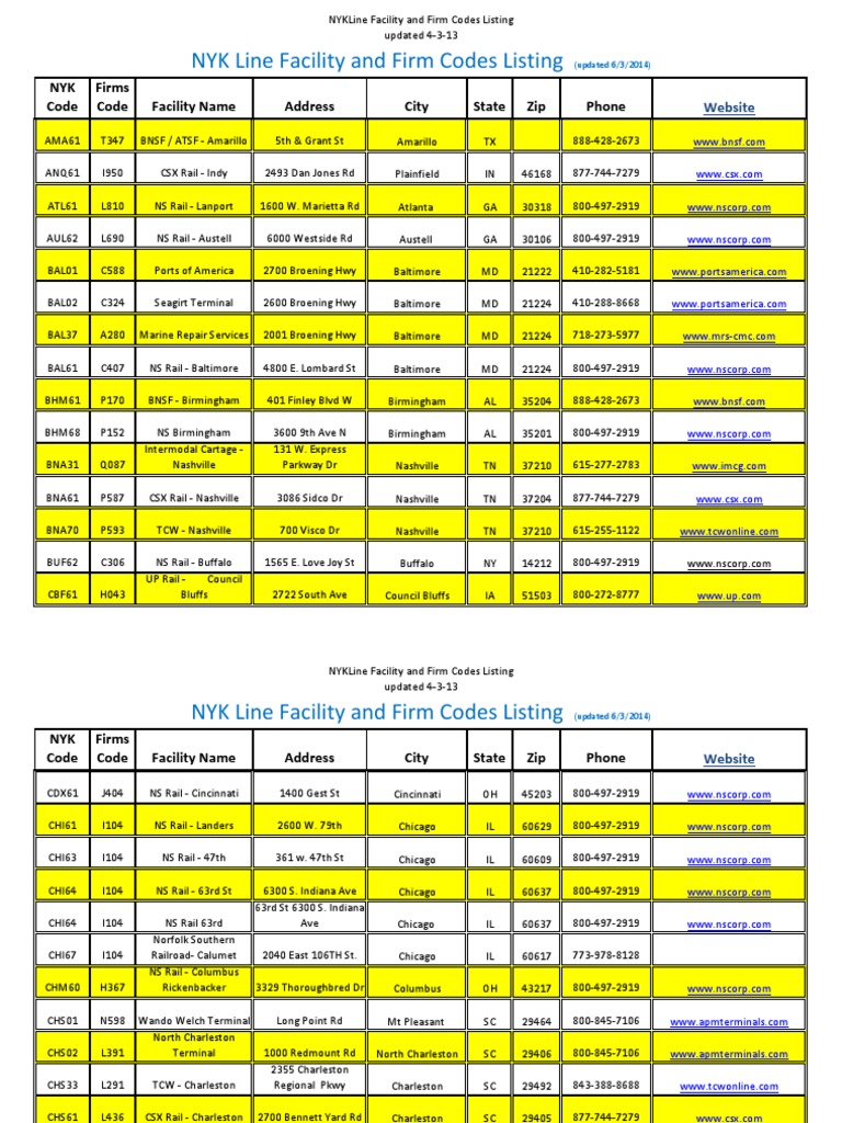 NYK Line Facility and Firm Codes Listing: NYK Code Firms Code Facility ...