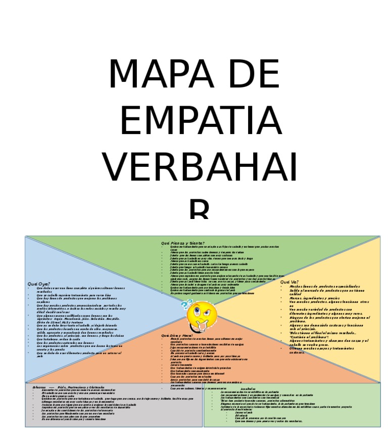 Mapa de Empatía Corregido | PDF | Pelo