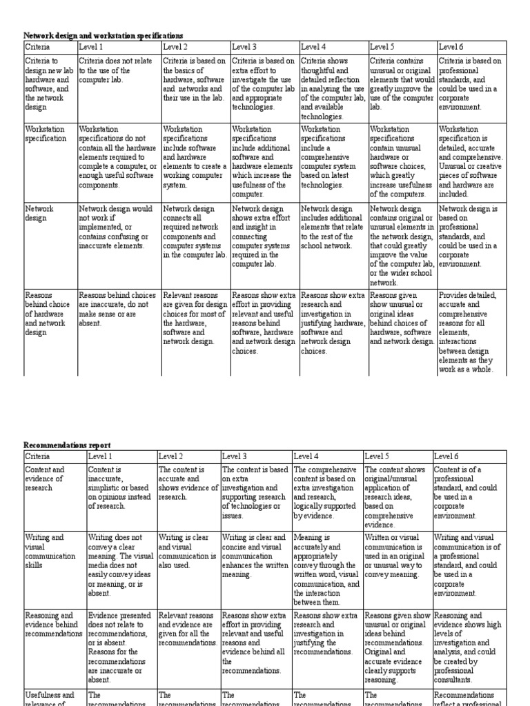 Network Design and Workstation Specifications | PDF | Specification ...