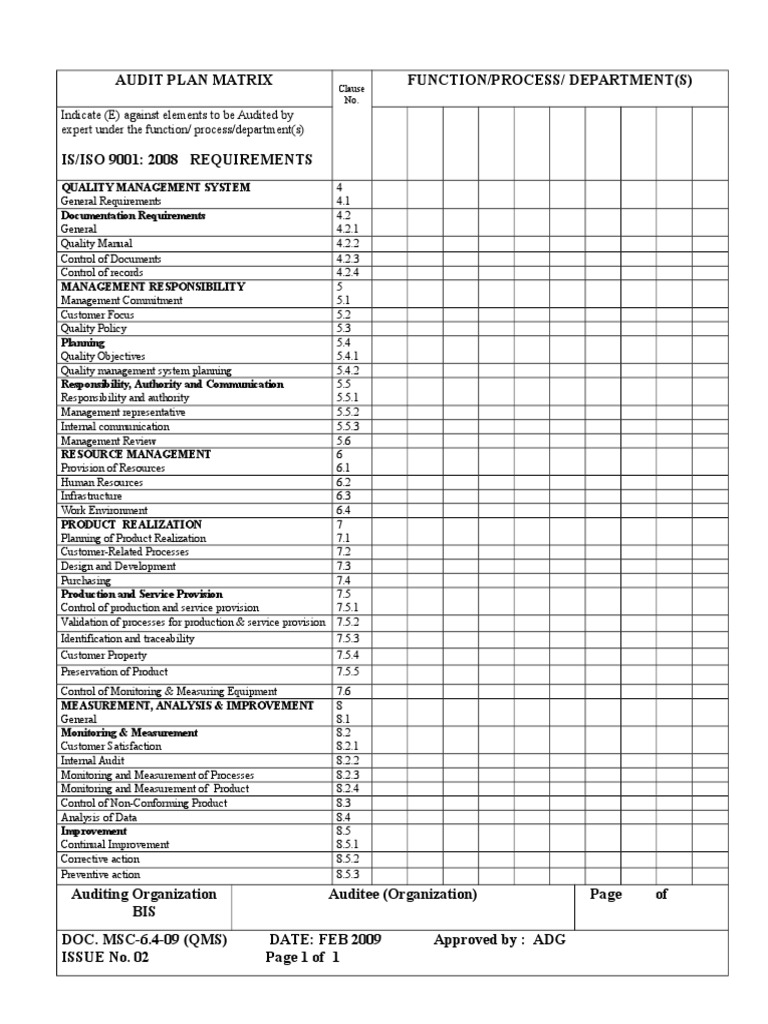 Audit Plan Matrix ISO 9001:2008