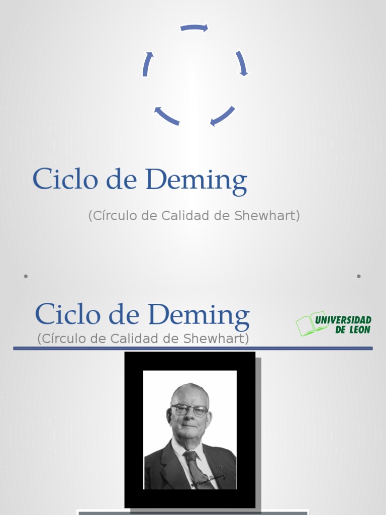 Ciclo de Deming | PDF | Calidad (comercial) | Business