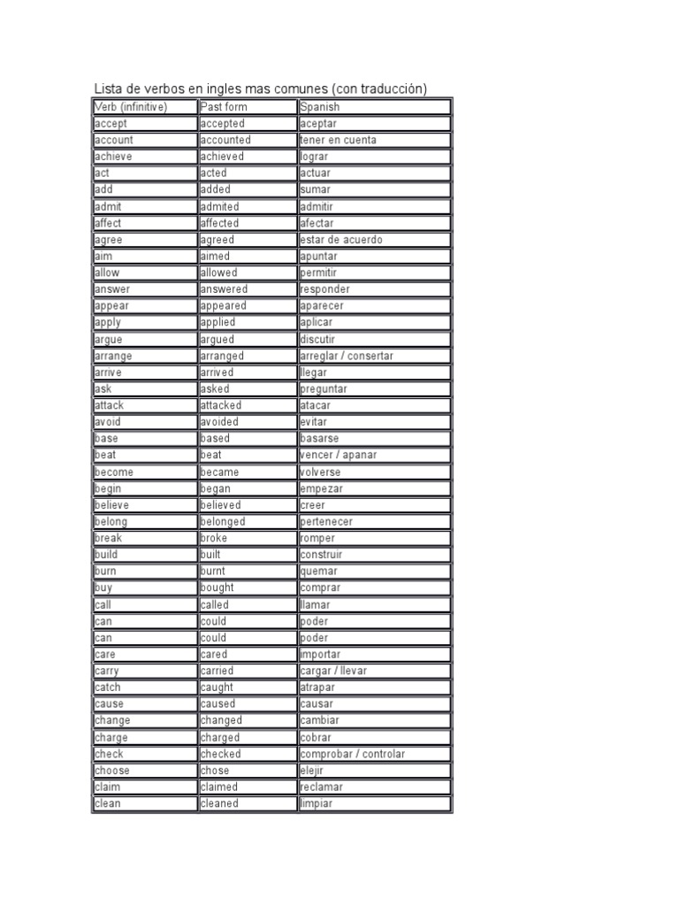 200 Verbos En Ingles Con Traduccion Pdf Morphology Rules