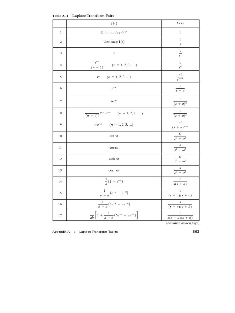 Laplace Transform Tables and Properties | PDF