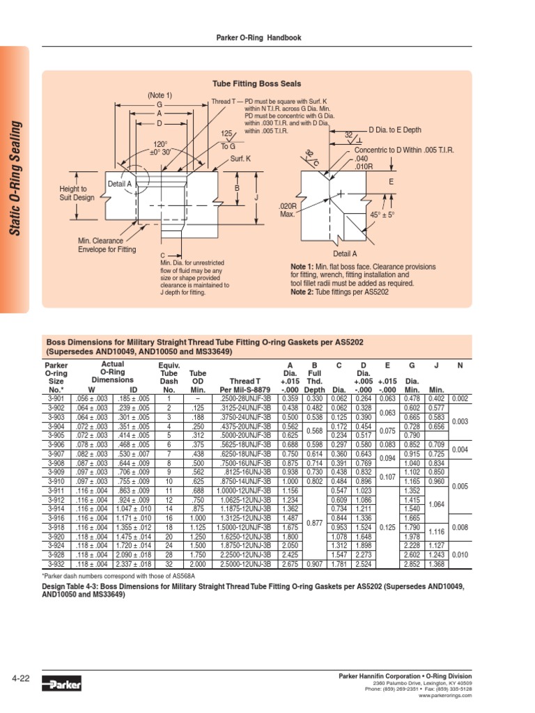 Boss Seals Tables | PDF | Metalworking | Industrial Processes