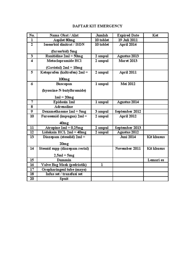 CONTOH - Daftar Kit Emergency | PDF