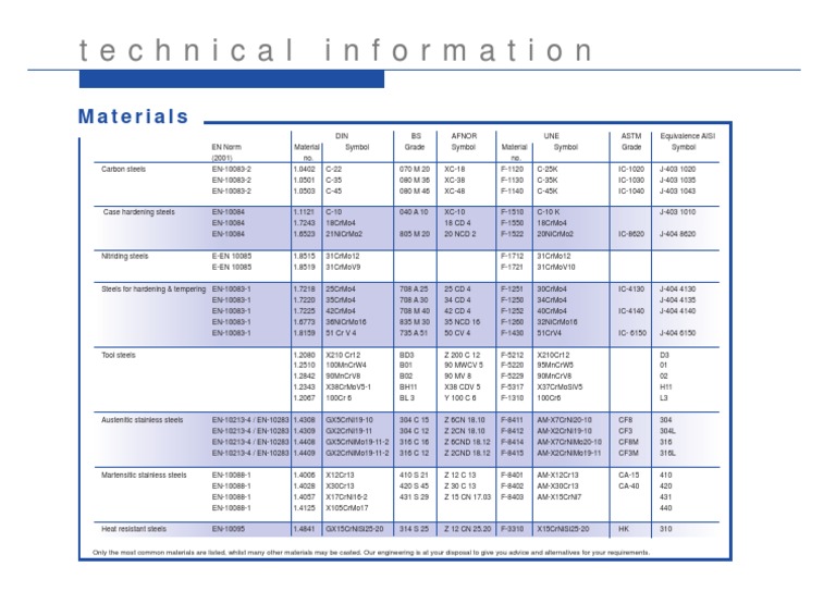 Calitati Materiale | PDF