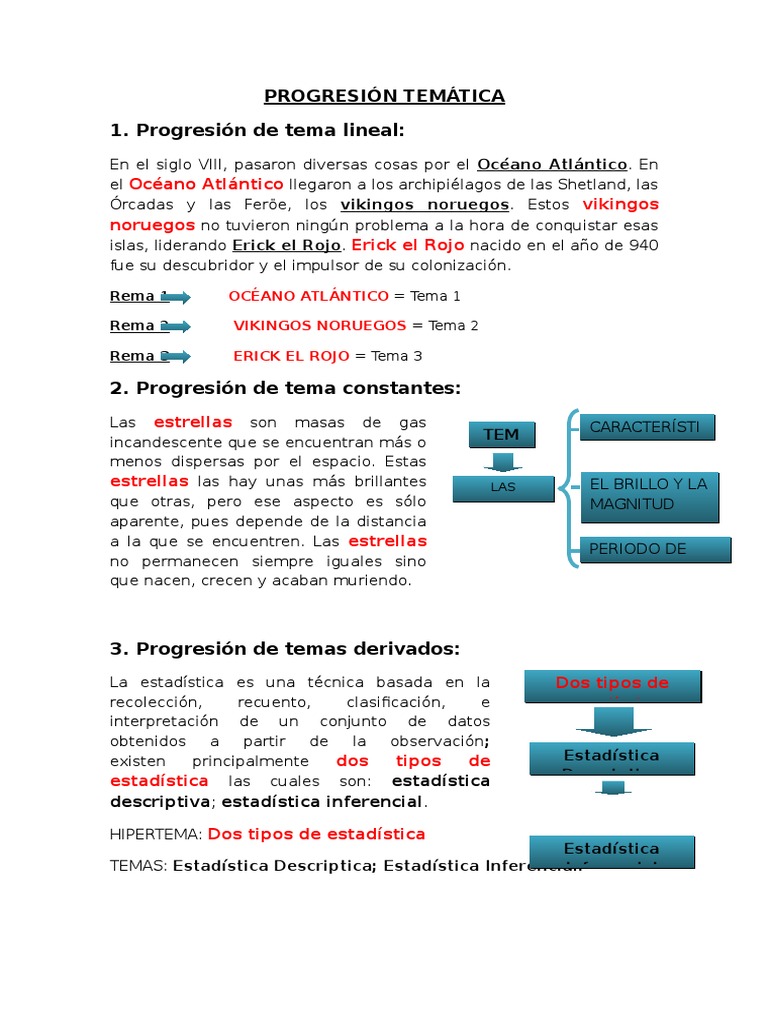Progresión Temática | PDF
