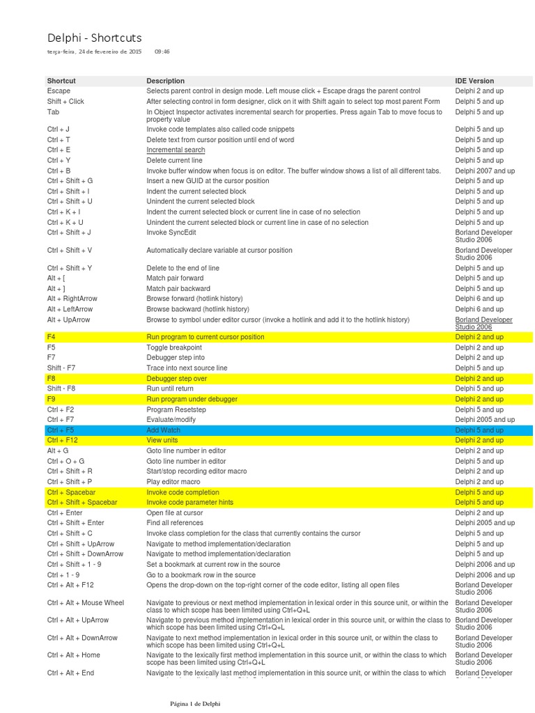 Delphi - Shortcuts | PDF | Control Key | Cursor (User Interface)