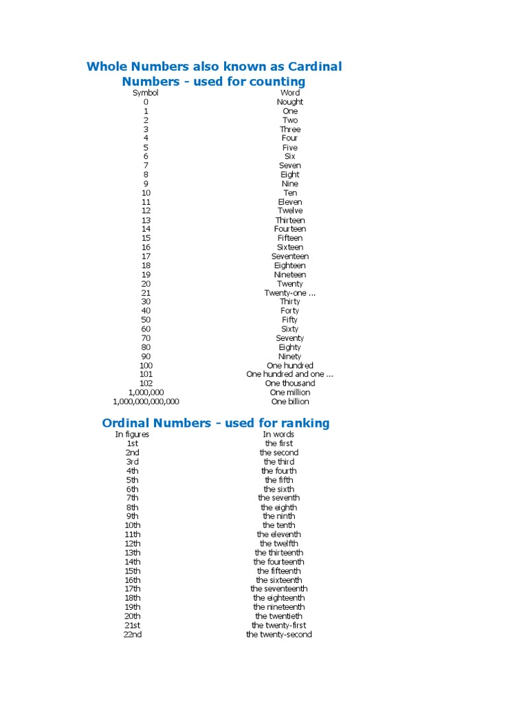 Cardinal and Ordinal Numbers | Fração (Matemática) | Lexicologia