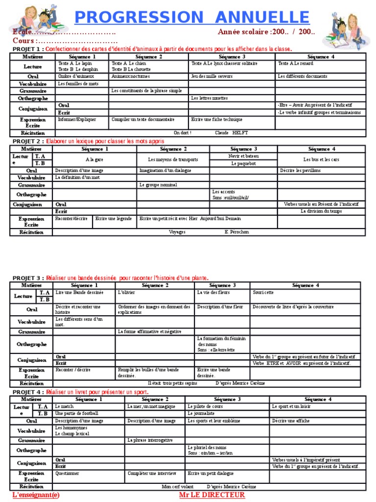 Progression Annuelle | PDF | Verbe | Phrase